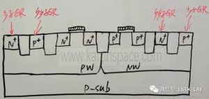一文搞懂闩锁效应（Latch up） - 藍色天空