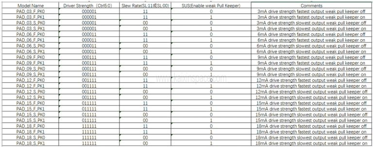 使用 IO DSPF Netlist 生成对应的IBIS模型 - 藍色天空