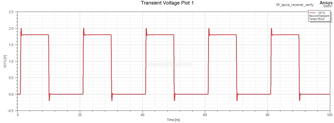 使用Circuit组件验证生成IBIS模型的正确性（DSPF vs IBIS） - 藍色天空