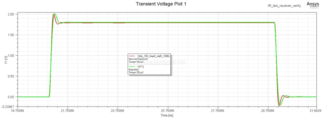 使用Circuit组件验证生成IBIS模型的正确性（DSPF vs IBIS） - 藍色天空