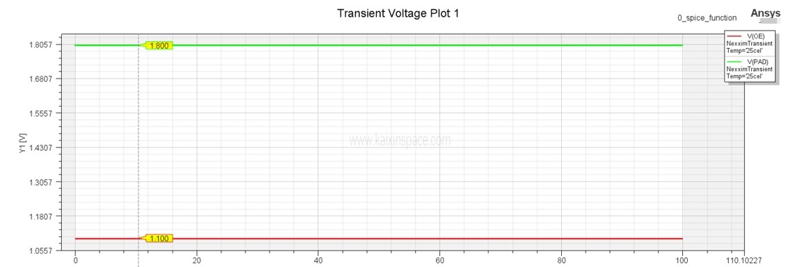 使用Circuit组件验证生成IBIS模型的正确性（DSPF vs IBIS） - 藍色天空