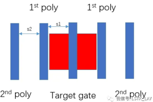 先进工艺中几种二级效应解释 - 藍色天空