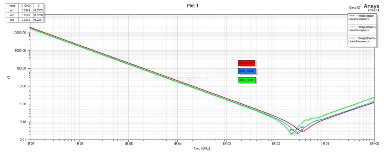 PDN电容模型仿真分析 - 藍色天空