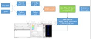 Voltus-Fi—EMIR Analysis Flow - 藍色天空