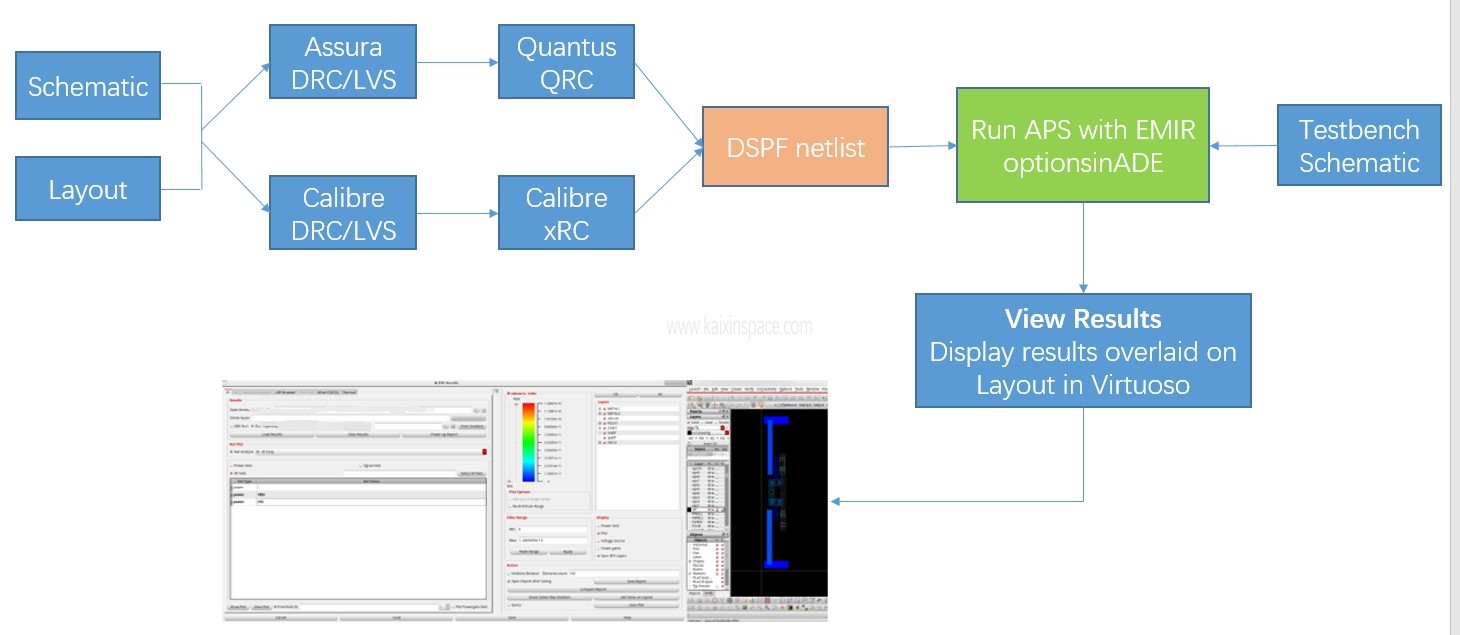 Voltus-Fi—EMIR Analysis Flow - 藍色天空
