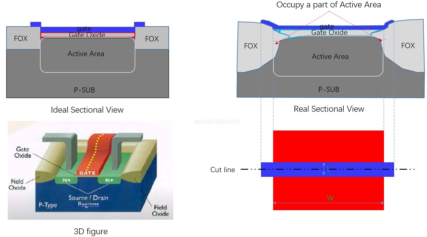 芯片隔离技术（LOCOS 与 STI） - 藍色天空