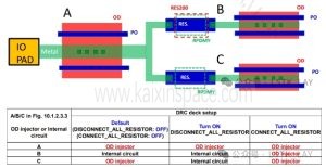 版图Latch up DRC规则解读 - 藍色天空