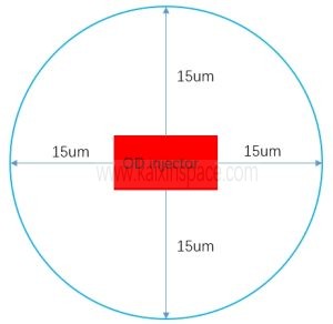 版图Latch up DRC规则解读 - 藍色天空