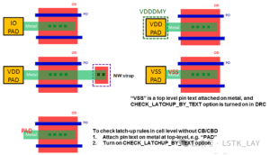 版图Latch up DRC规则解读 - 藍色天空