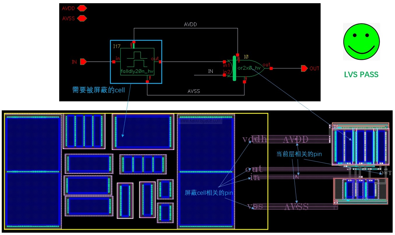 介绍LVS 验证的几种方法 - 藍色天空