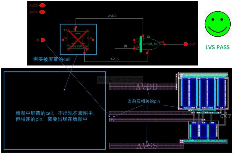 介绍LVS 验证的几种方法 - 藍色天空