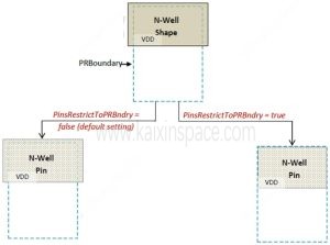 Abstract 提取LEF文件流程介绍 - 藍色天空