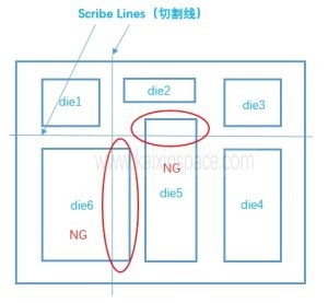 芯片流片中常见的两种方式：MPW与Full Mask - 藍色天空
